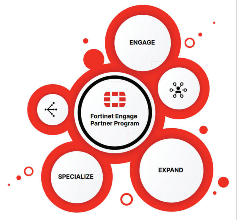 Fortinet rafforza l'impegno verso i partner con l'aggiornamento dell ...