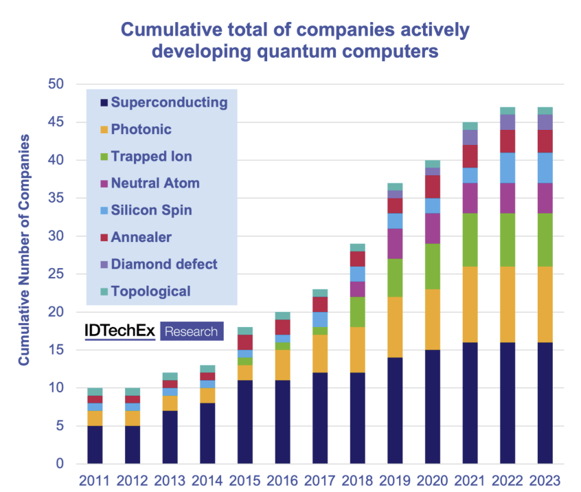 Quantum e AI: alleati o rivali nella corsa al futuro del computing ...